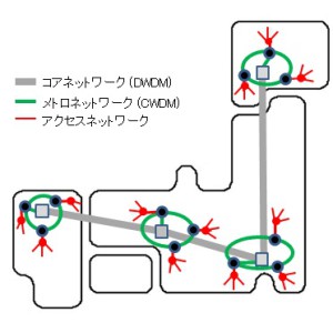 มัลติเพล็กซิ่งแผนกความยาวคลื่นคืออะไร (WDM, CWDM, DWDM) - ข่าว - Focc ...