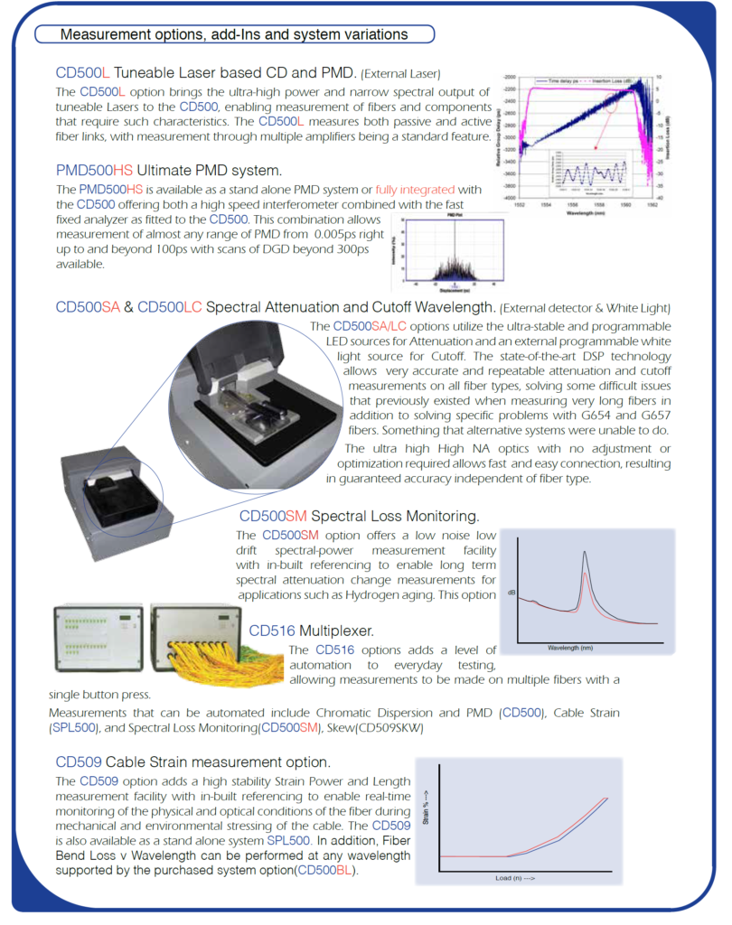 CD500 技術情報 | ファイバーラボ株式会社